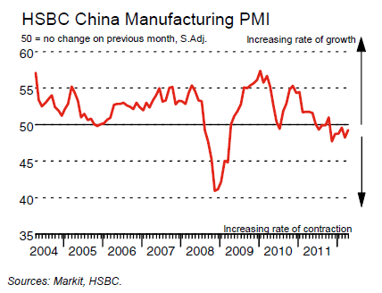 China Manufacturing “Expands” at Faster Pace; China Manufacturing ...
