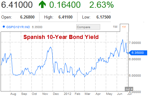 Graphical Look at the Spanish-Italian Summit “Victory”; Where to From ...