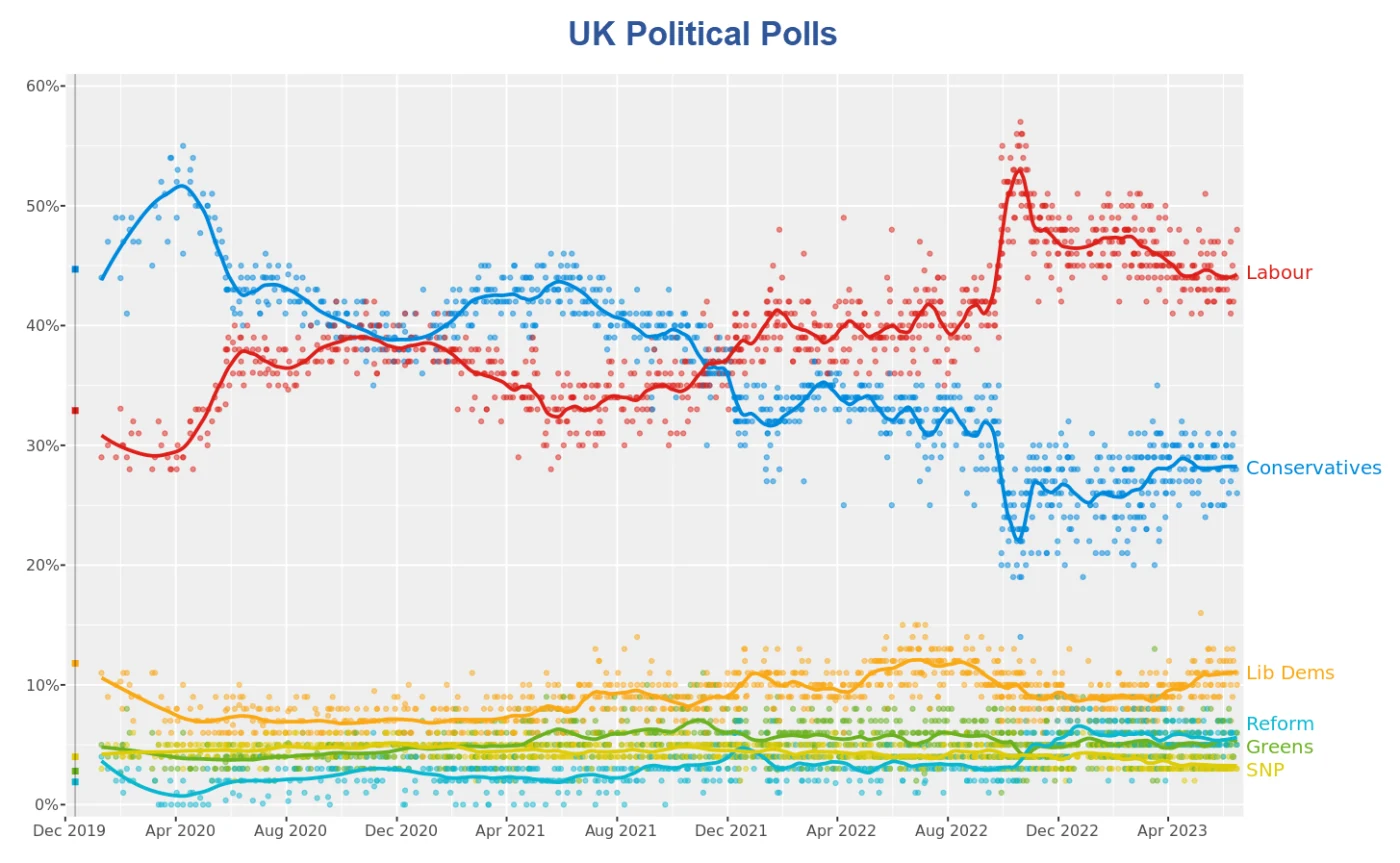 UK Labour Party Abandon Free Tuition, Universal Childcare, Tax Hikes ...