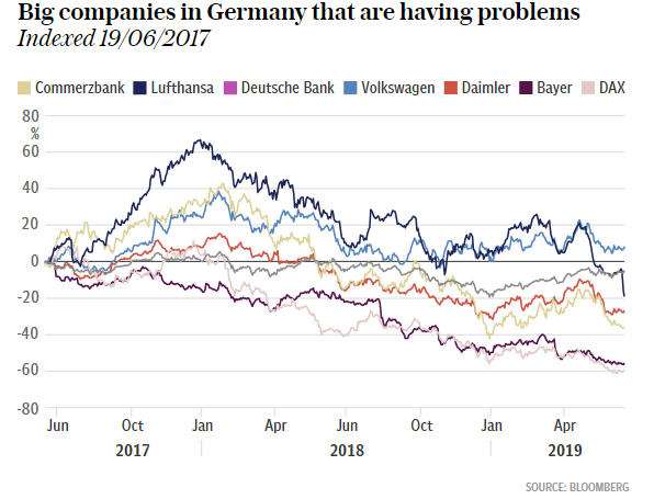 Rise of the Greens = Deindustrialization of Germany – MishTalk