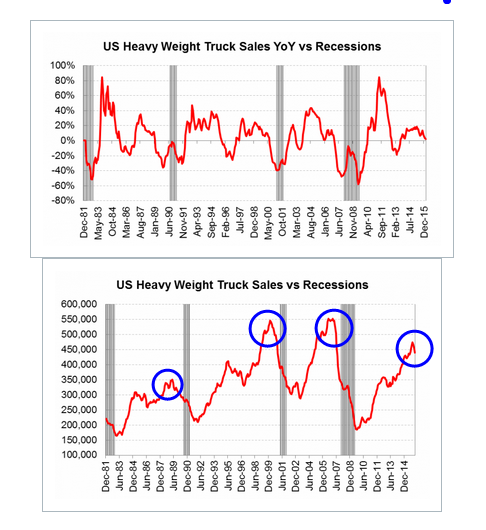 Deflationary Spiral Nonsense; Keynesian Theory vs. Practice – MishTalk