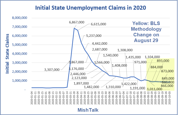 Sluggish Improvement in Unemployment Claims Distorted by California ...