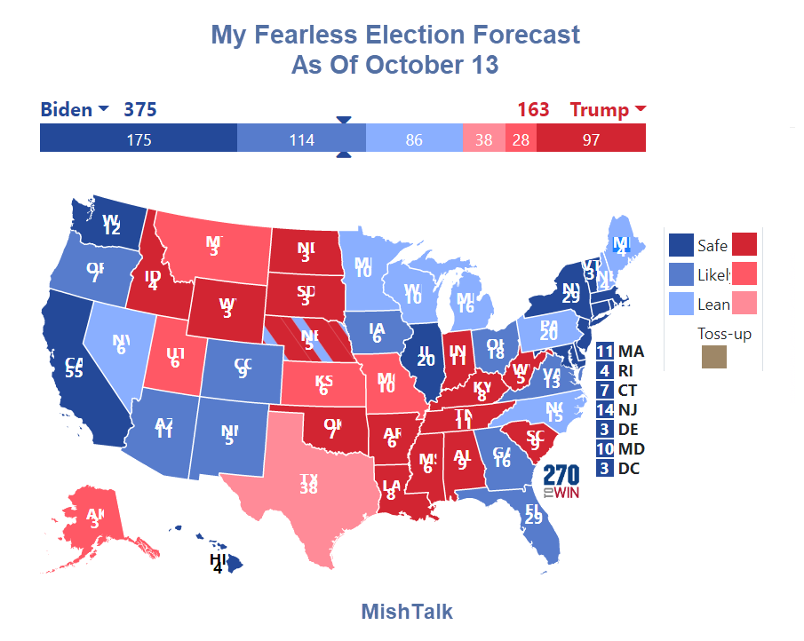 My Fearless Election Forecast and Range of Outcomes – MishTalk