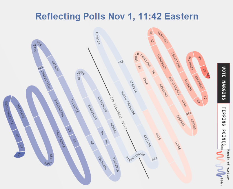 Final Polls Before the Election: What Do They Say? – MishTalk