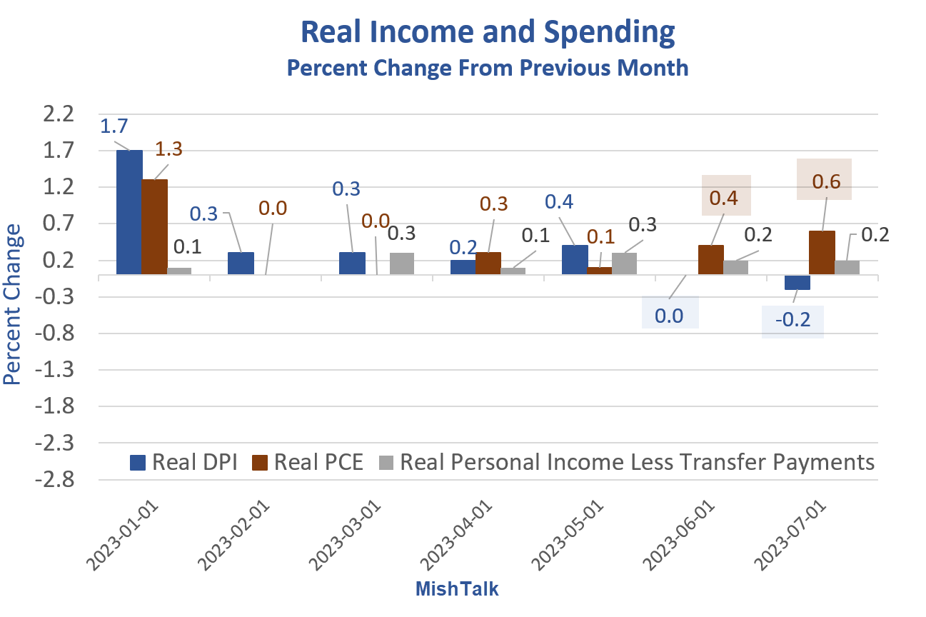 61 Percent of US Workers Live Paycheck to Paycheck, 21 Percent Struggle ...