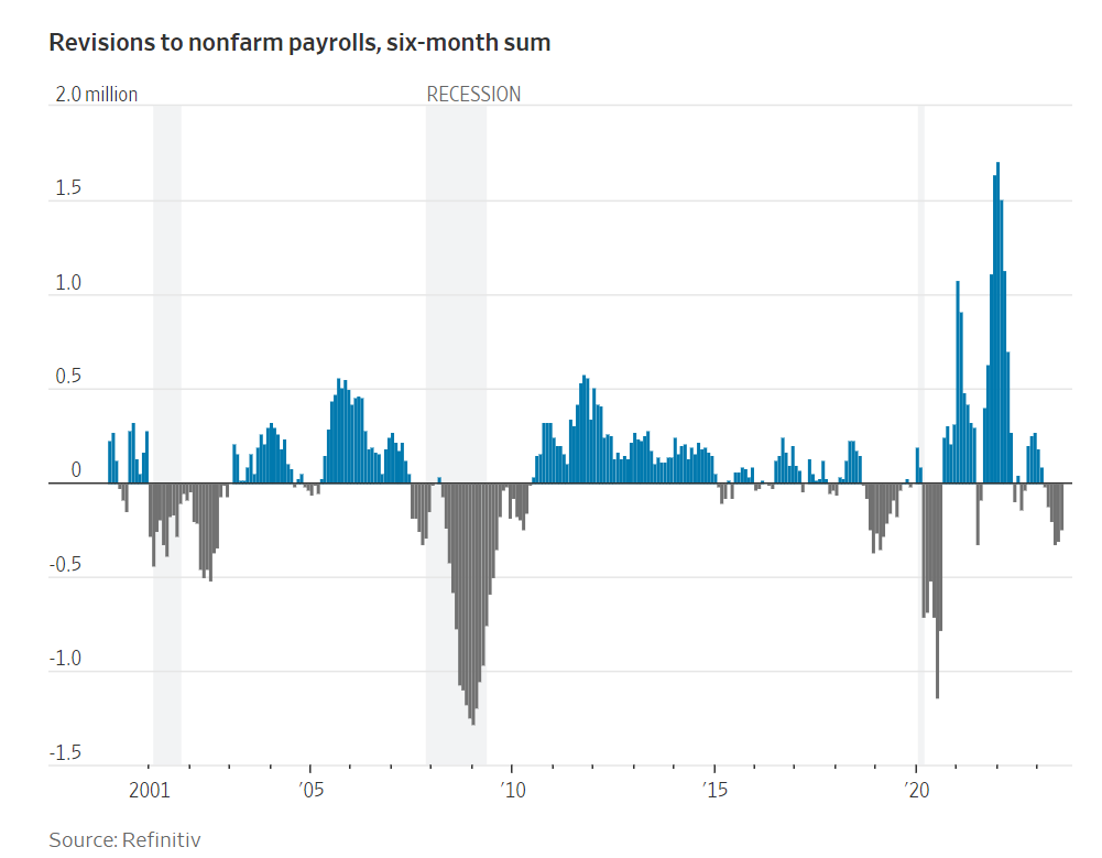 The Fed Is Making Decisions on Poor, Untimely Data, Frequently Revised ...