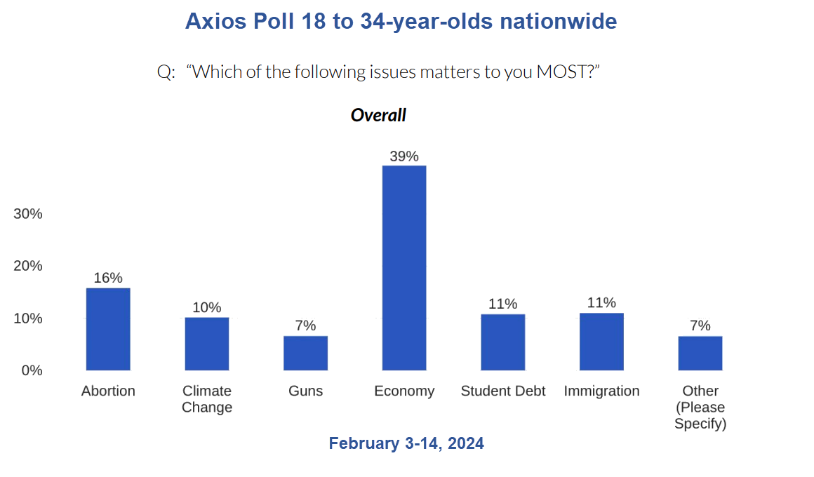 People Who Rent Will Decide the 2024 Presidential Election – MishTalk