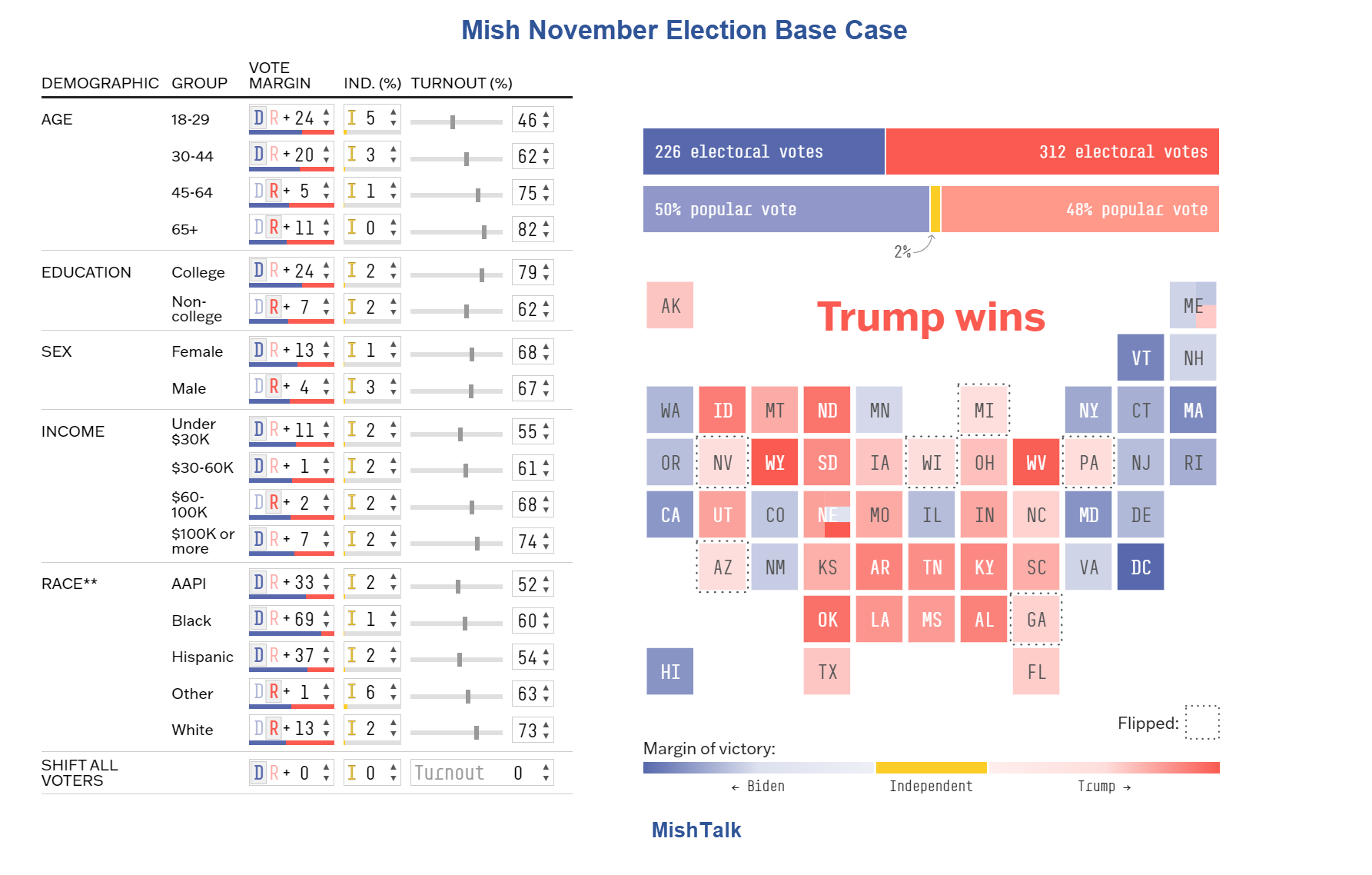 Interactive Websites: Who Will Win the Presidential Election? – MishTalk