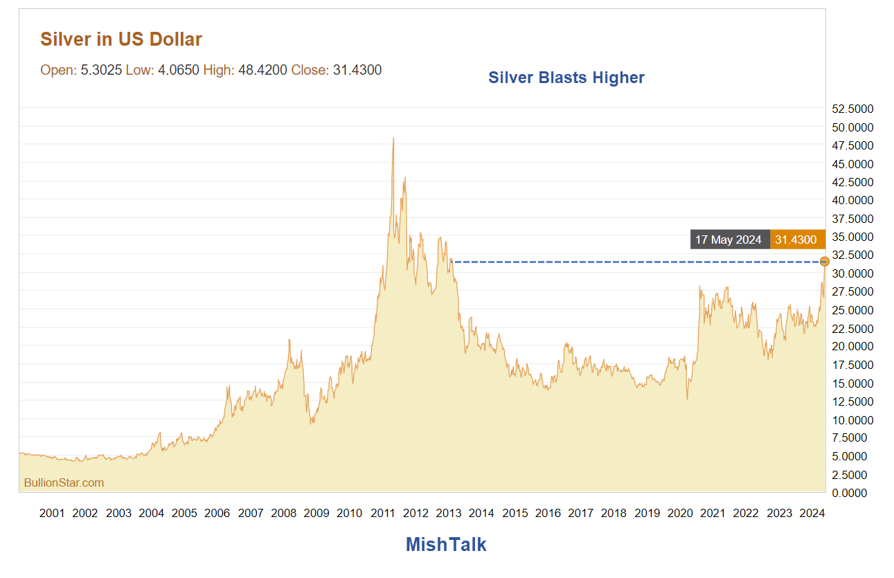Dear Jerome Powell, Is Everything Under Control? Spotlight Gold and ...