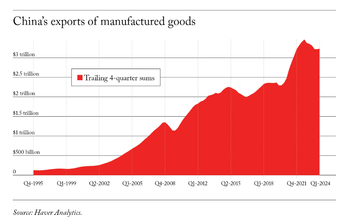 Is Globalization Dead? Two Views, Brad Setser’s and Mine – MishTalk