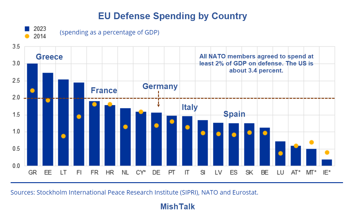 Germany’s Defense Spending Will Start an Immediate Clash With Trump ...