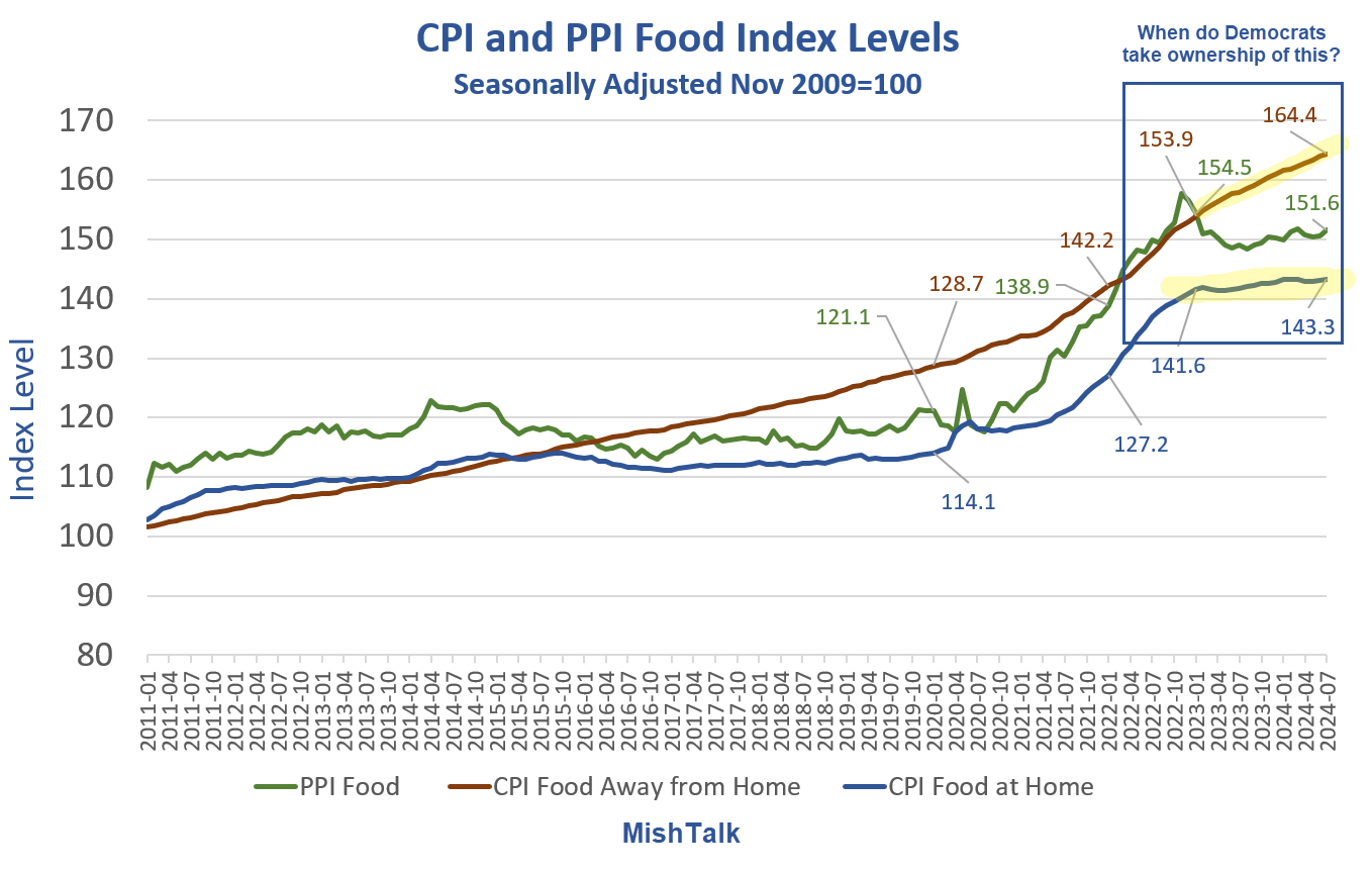 The Ridiculous Grocery Gouging Discussion vs the One We Should Have ...