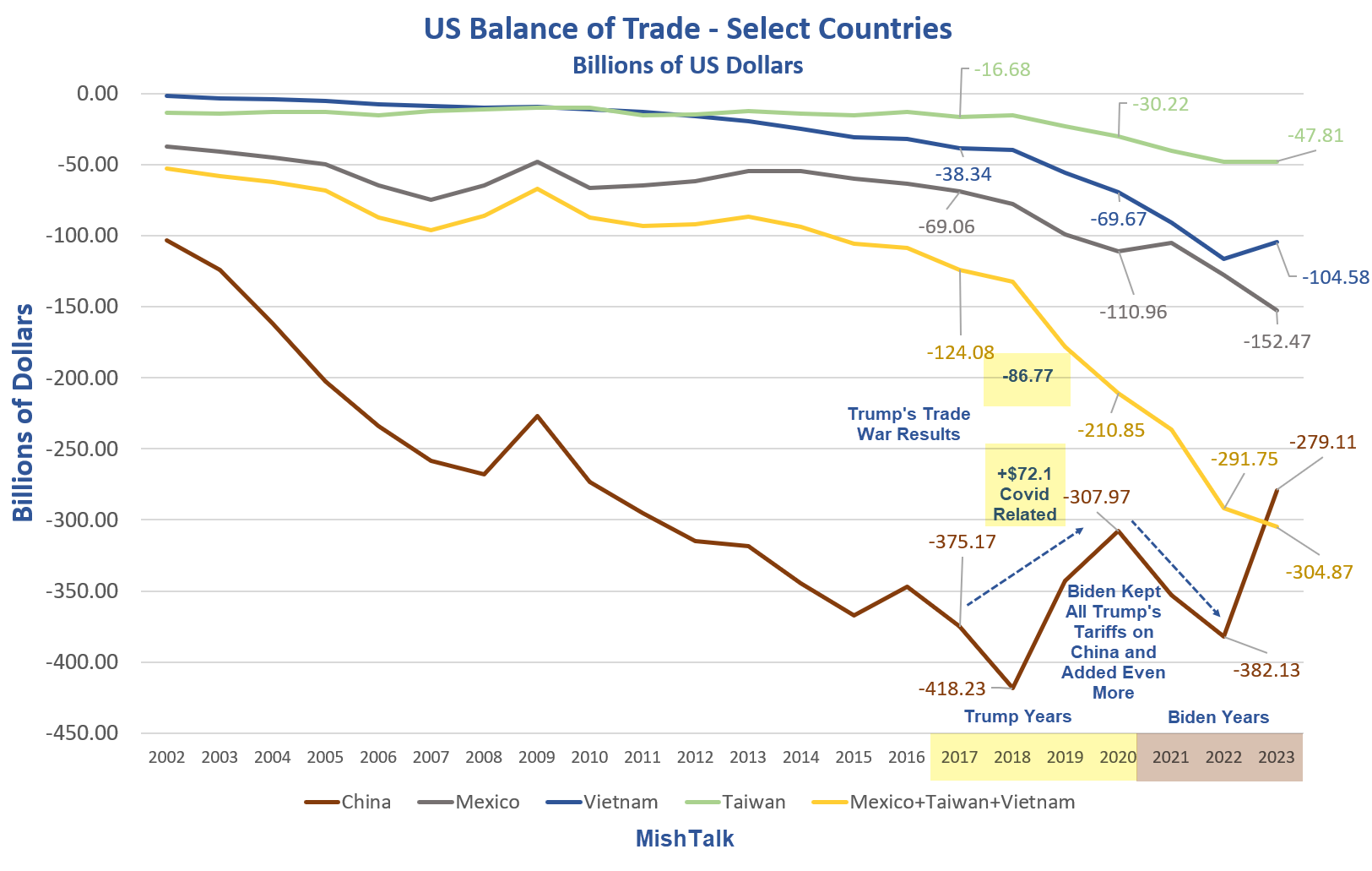 Trump Claims Tariffs Will Reduce the Trade Deficit. Let’s Fact Check ...