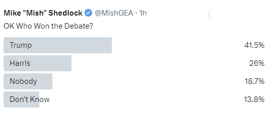 Who Won the Debate? Ask Me in a Week to 10 Days – MishTalk