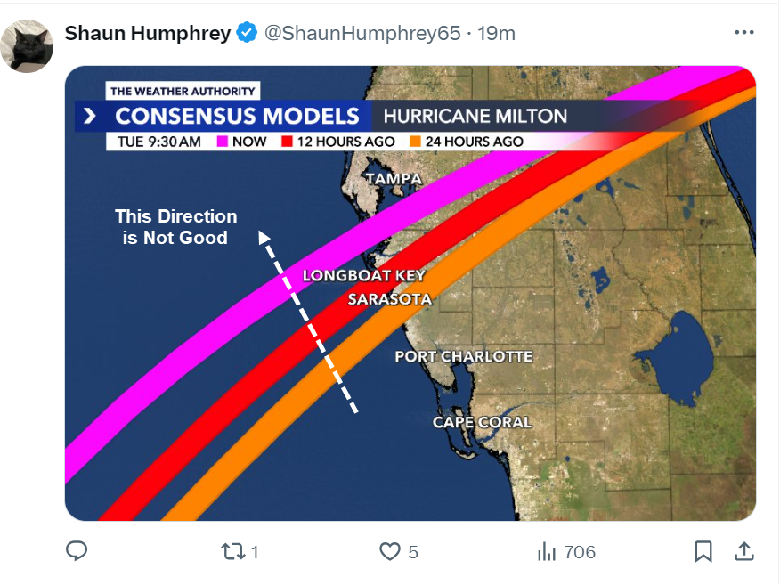 Hurricane Milton Remarkable Simulation of Surge Heights and Destruction ...