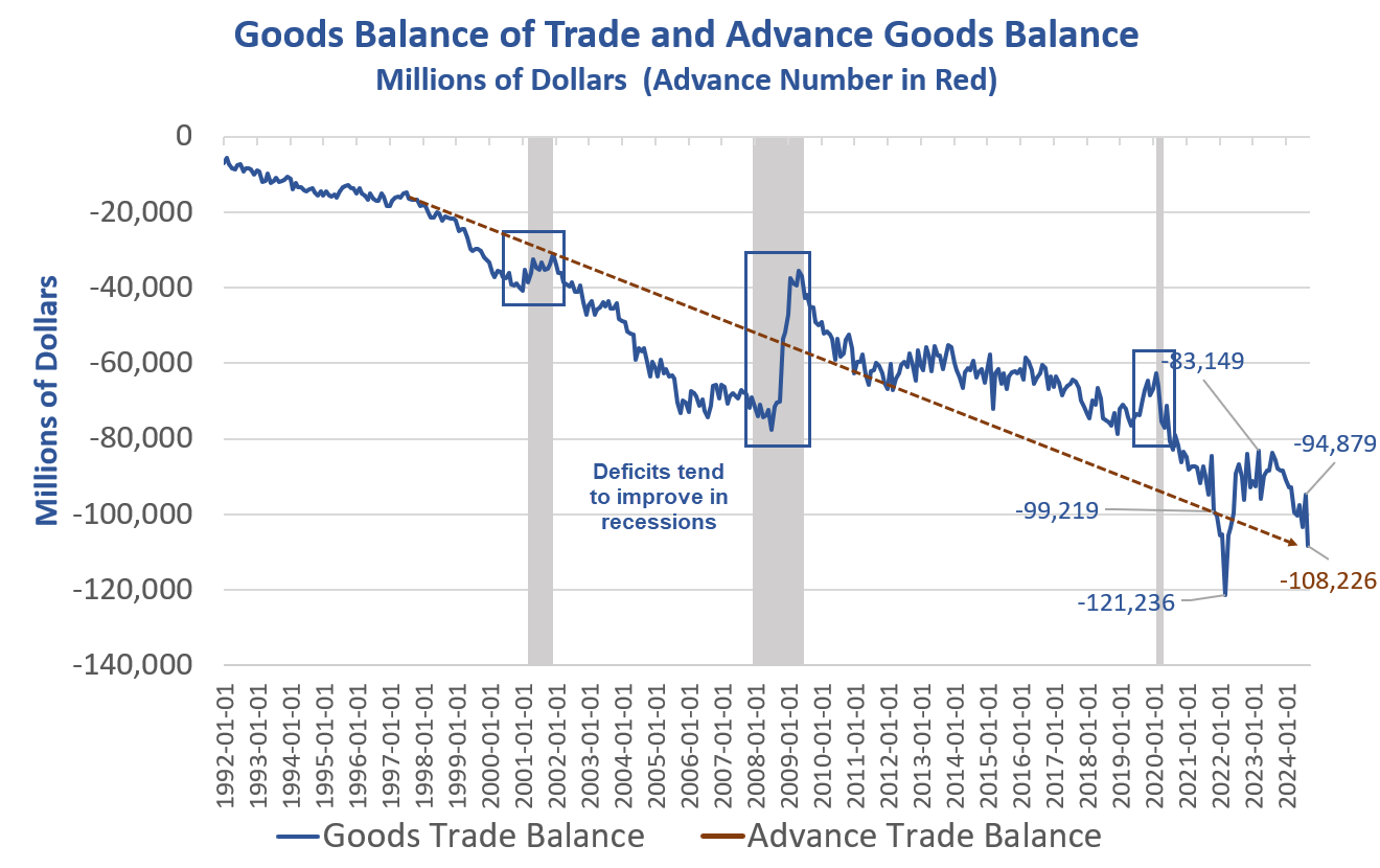 Three New Trade Deficit Charts Will Have Trump Howling – MishTalk