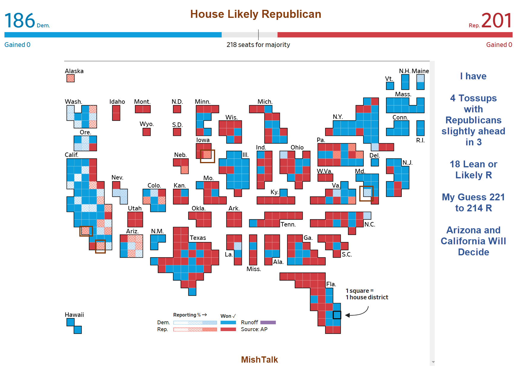 A Republican Trifecta Highly Likely, My House Guess 221 Republican to ...