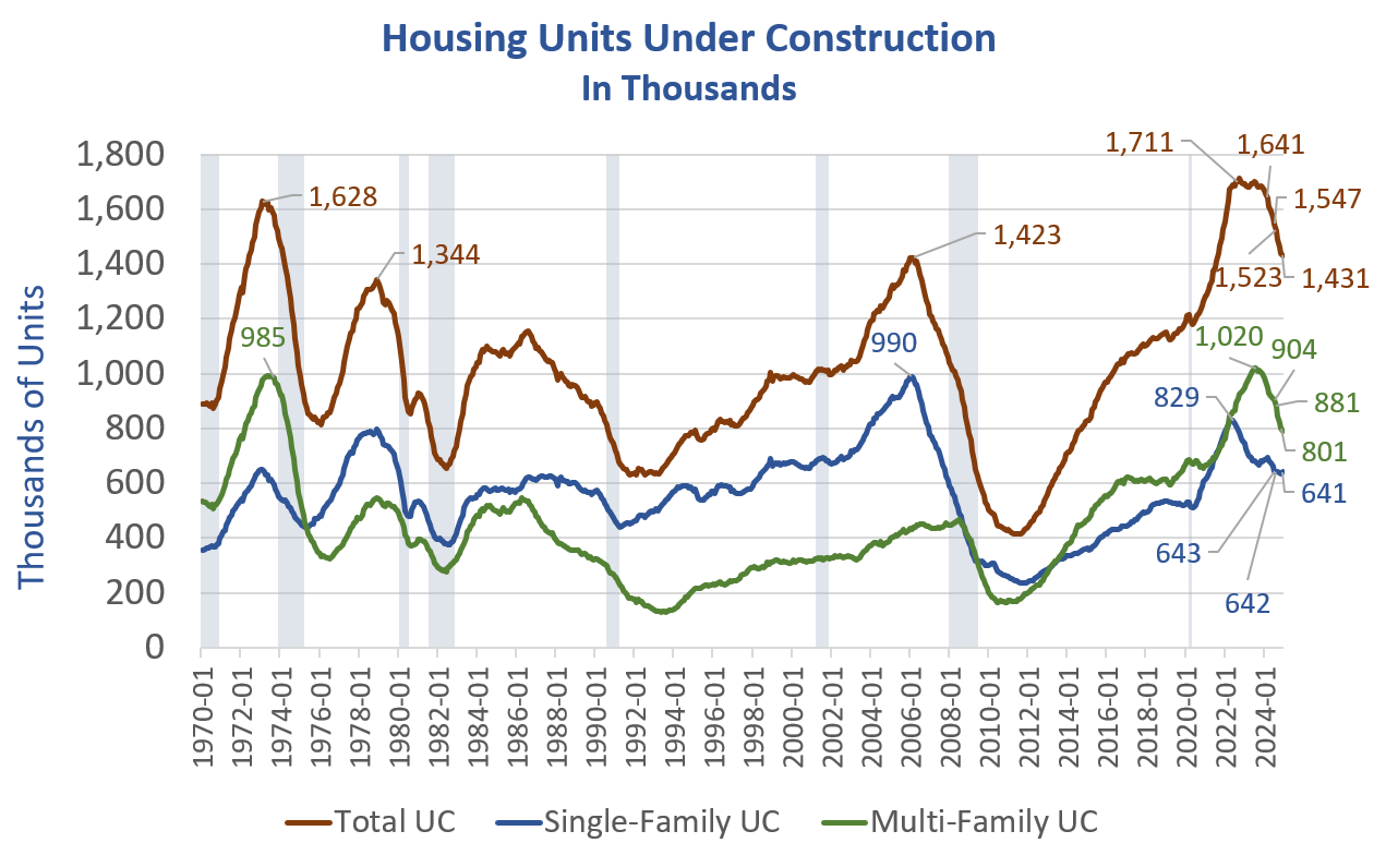 When Do Completed Housing Units for Sale Pressure Home Prices and Rent ...