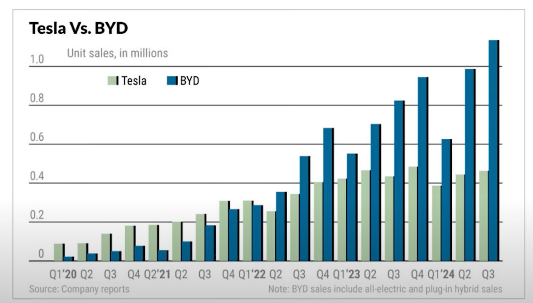 Counting Hidden Debt, BYD’s True Net Debt Is $44 Billion – MishTalk