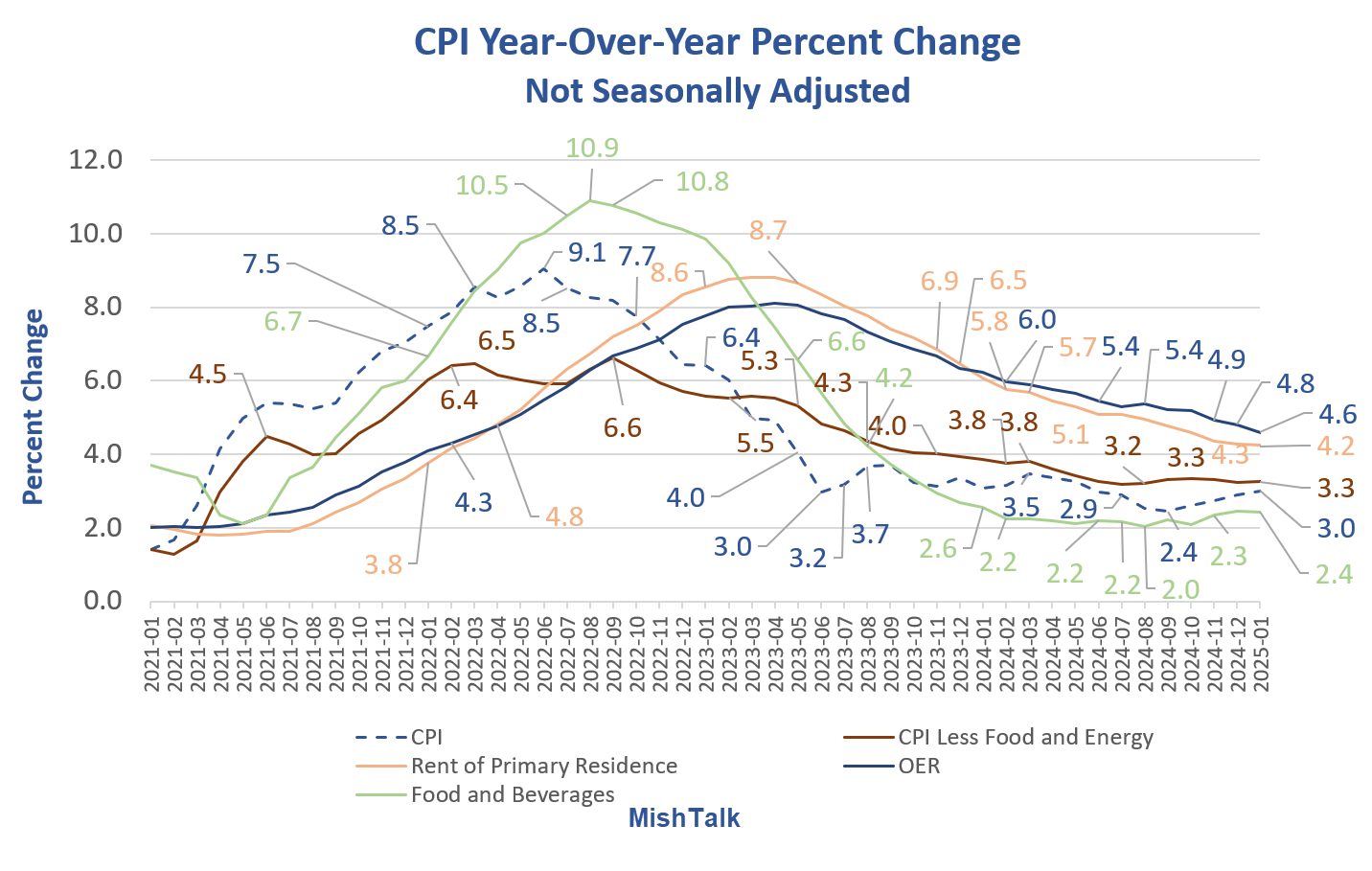 Fed Minutes Show Doubt About Inflation Progress and a Concern Over ...