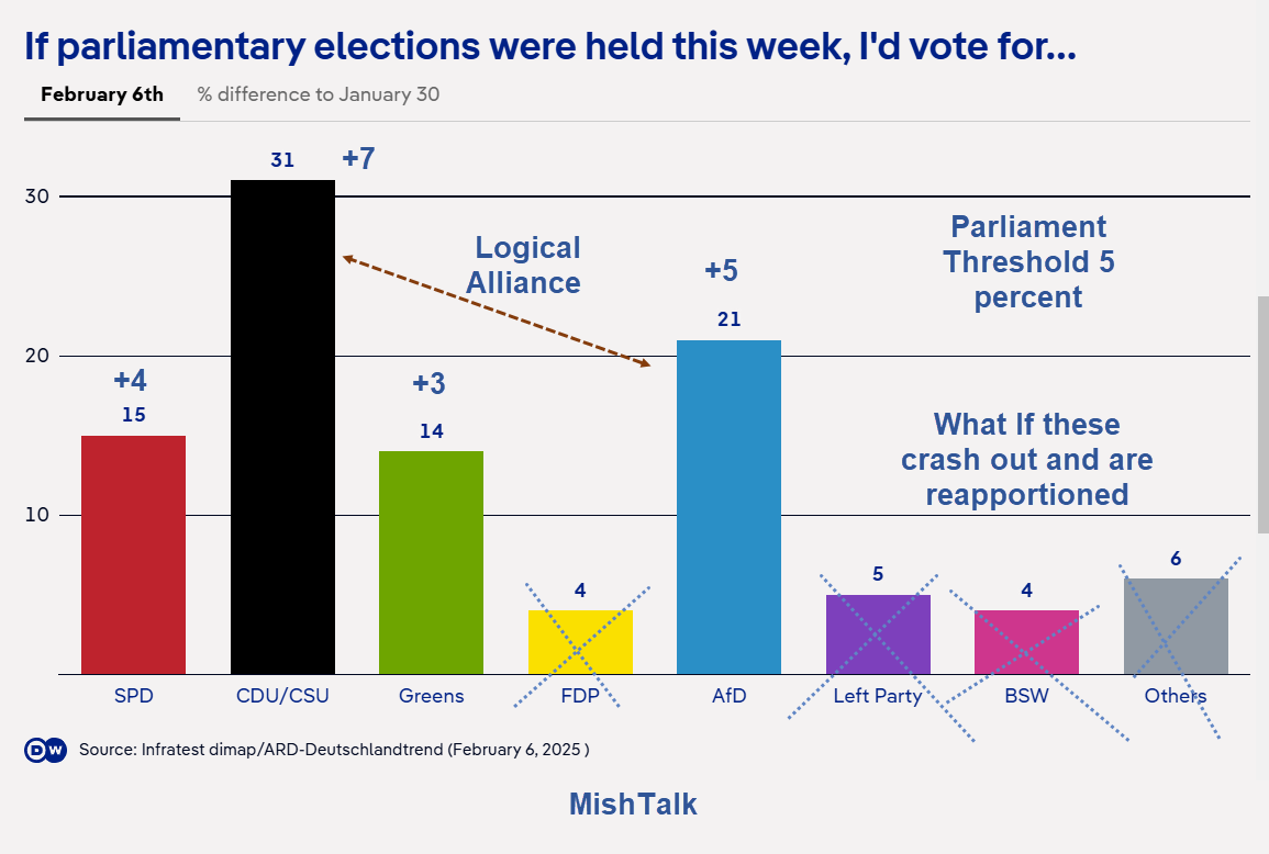 German Elections Feb 23 – Only One Coalition Makes Sense (But No One ...