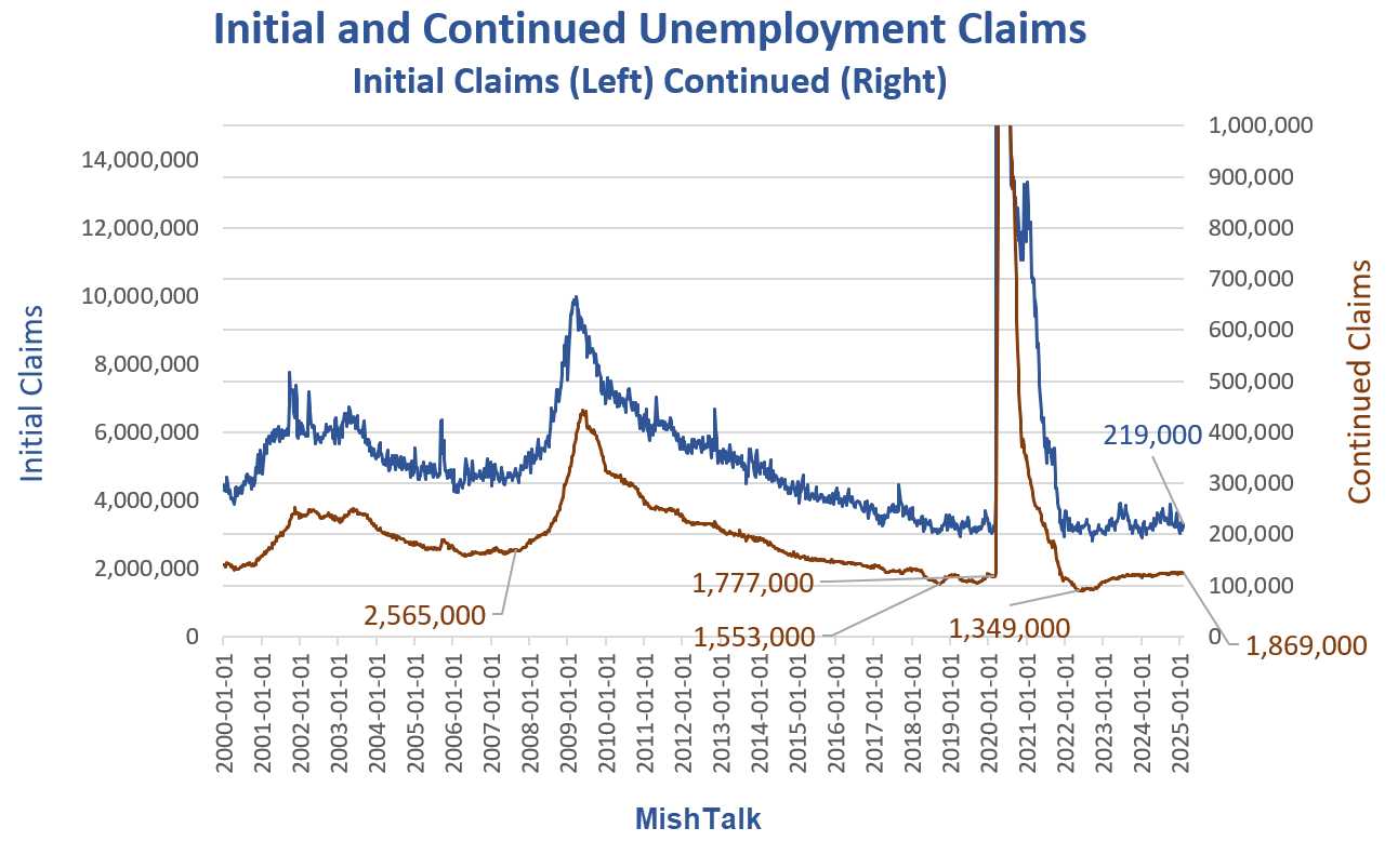 How Will 77,000 DOGE Terminations Impact Unemployment and Jobs? – MishTalk