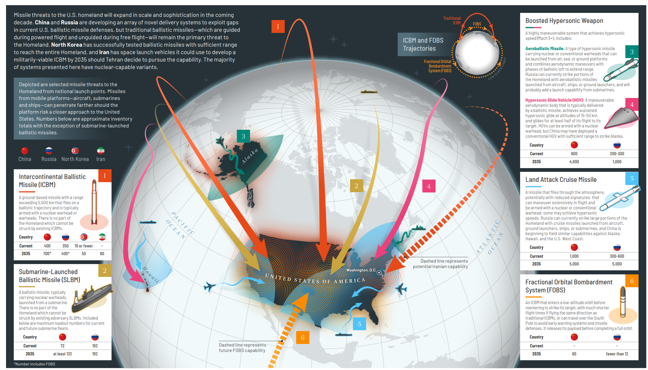 How Much Will Trump’s “Golden Dome” Missile Defense Shield Cost? – MishTalk