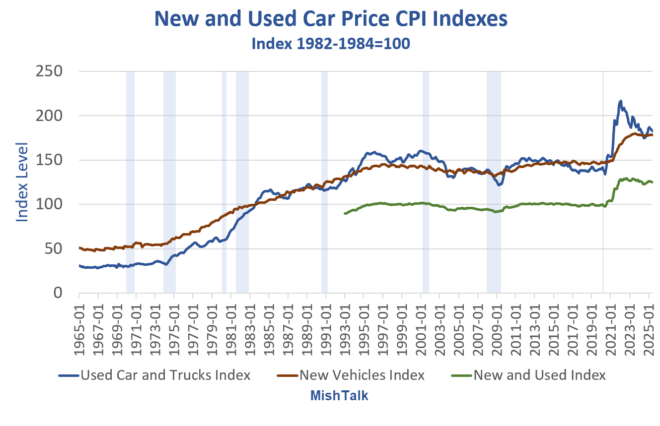 How Much Will Trump’s Auto Tariffs Drive Up Car Prices? – MishTalk