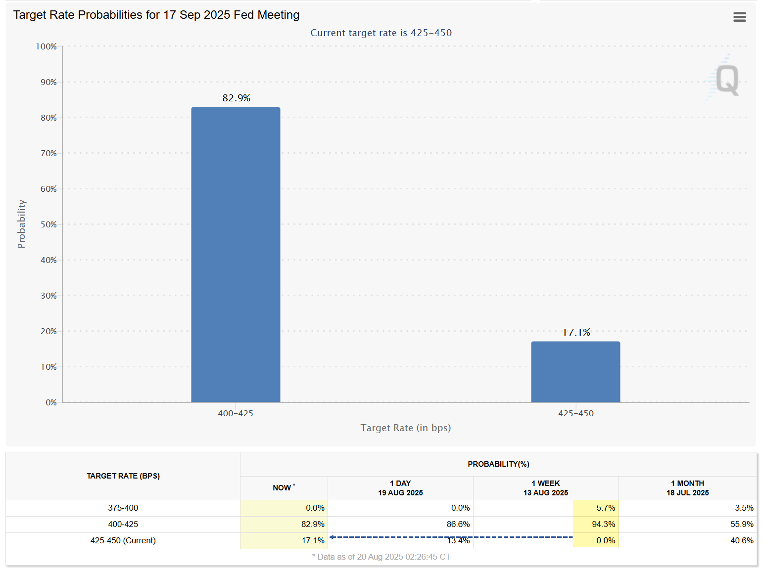 Fed Minutes Reveal Tepid GDP, Inflation Risks, and a Debate Over Rate ...