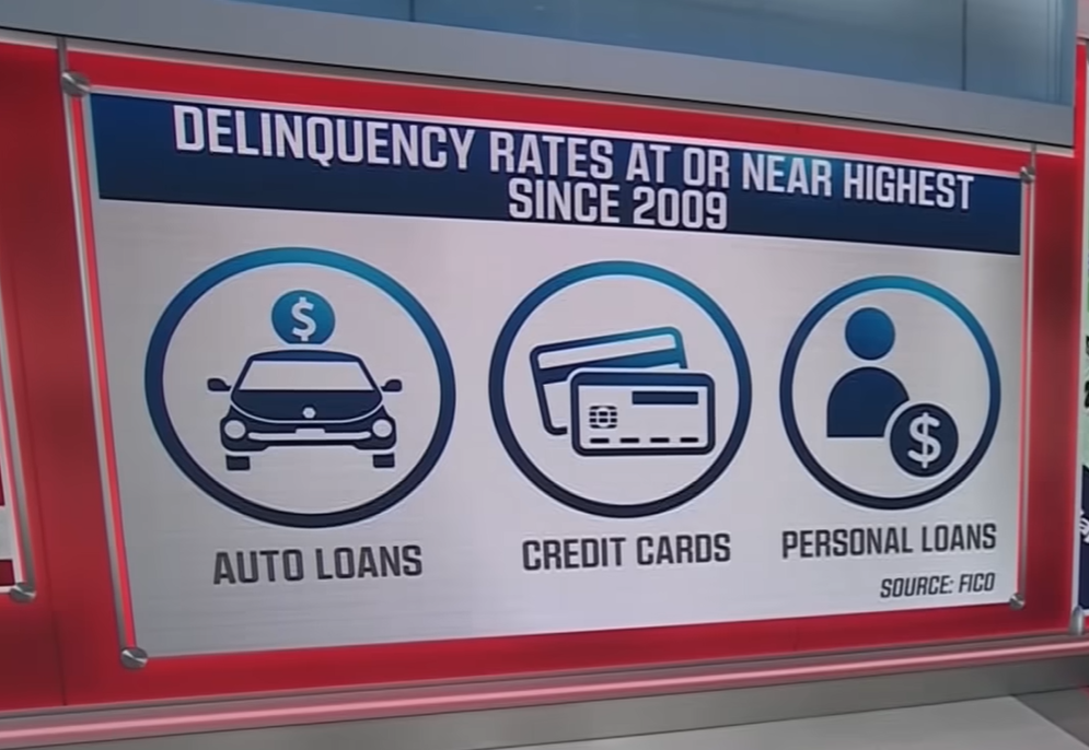 Credit Scores Fall at the Fastest Rate Since the Great Recession – MishTalk