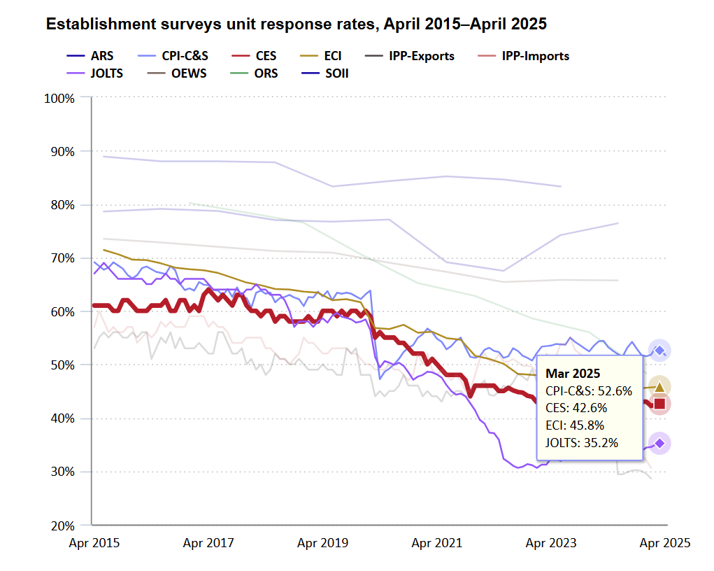 Hoot of the Day: Blame the Public for BLS Job Reports and Revisions ...