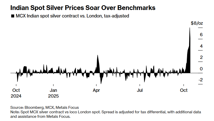 India’s Largest Metals Refinery Ran Out of Silver for the First Time in ...