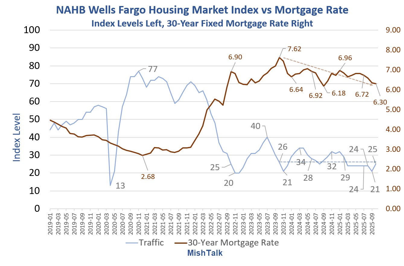 38 Percent of Home Builders Cutting Prices, 68 Percent Offer Incentives ...