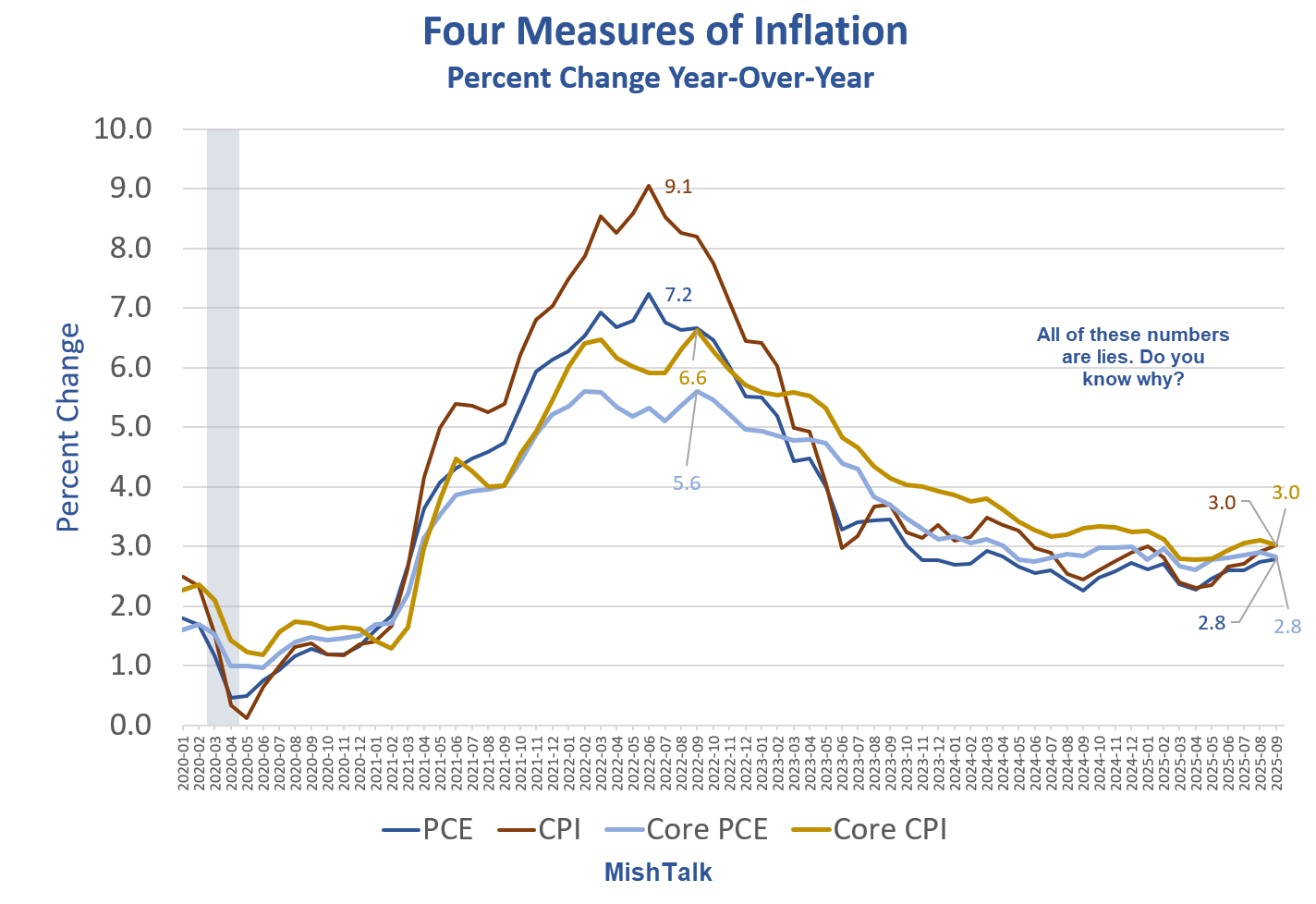 PCE Price Index Increases 0.3 Percent, Next Year Huge Medical Price ...