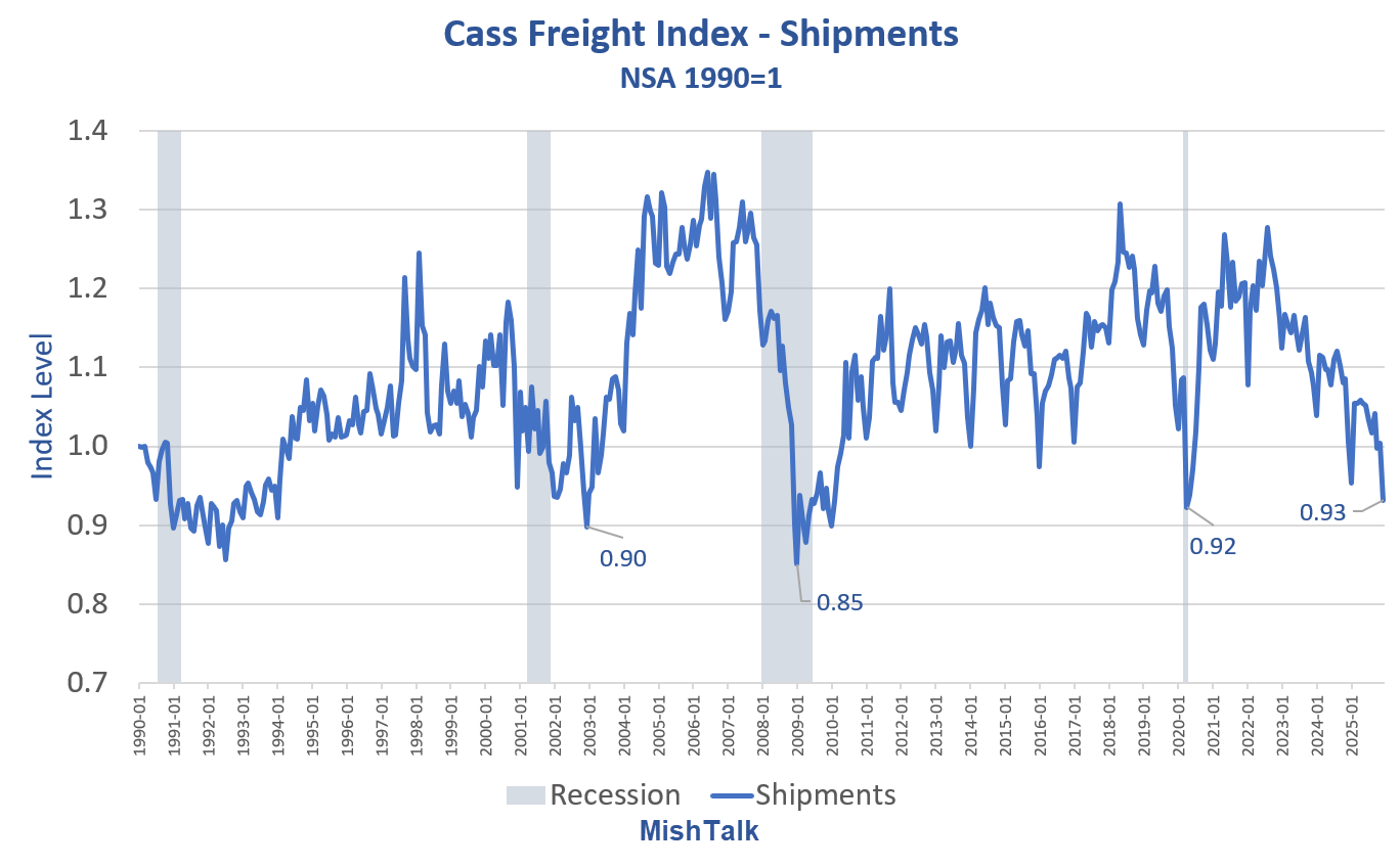 What Do Truck Shipping Indexes Say About the US Economy? – MishTalk