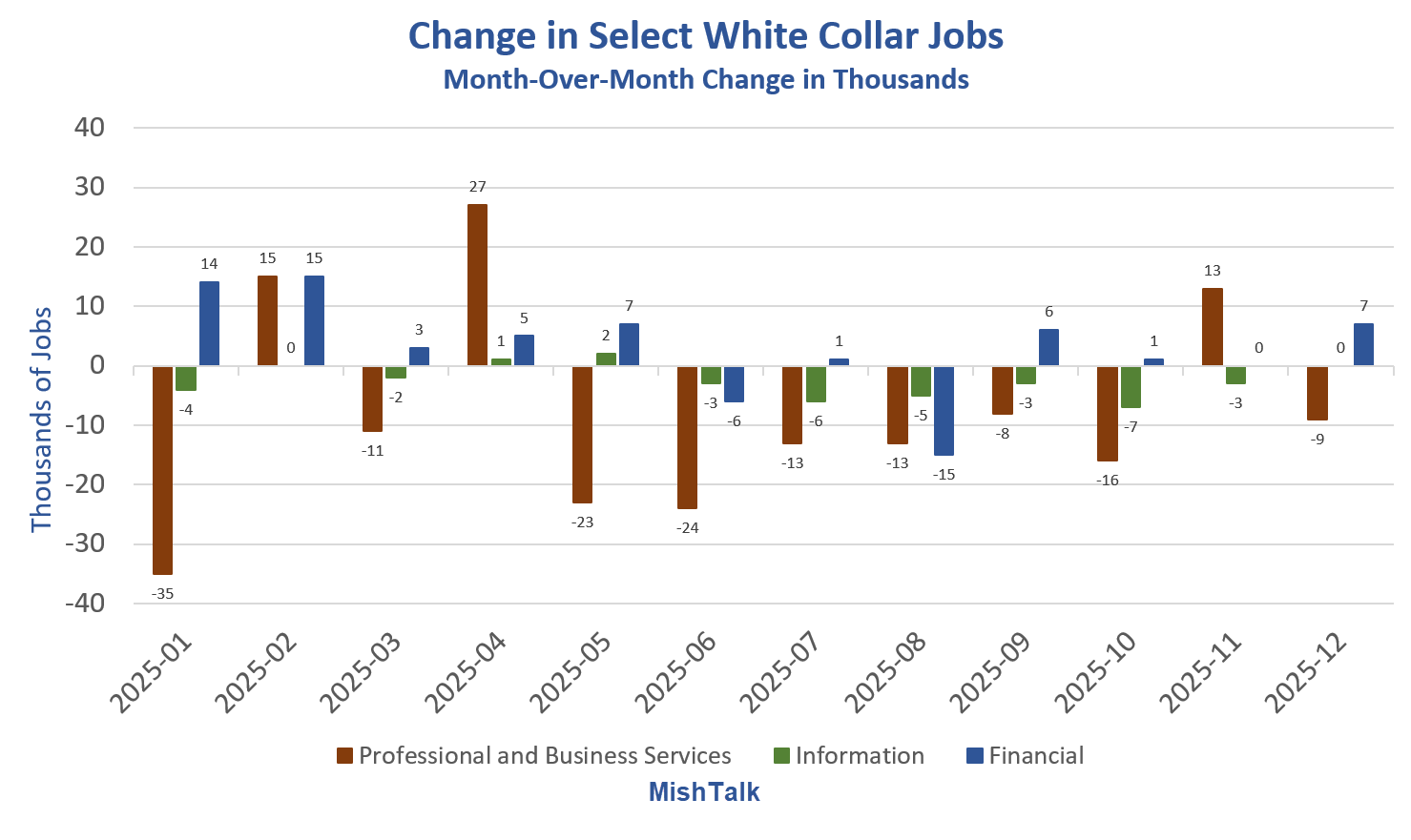 AI Is Killing Select White Collar Jobs. What’s Hot and What’s Not ...