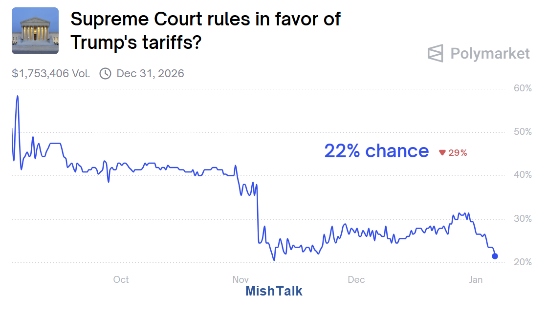 If the Supreme Court Rejects Trump’s Tariffs, What Are His Options ...