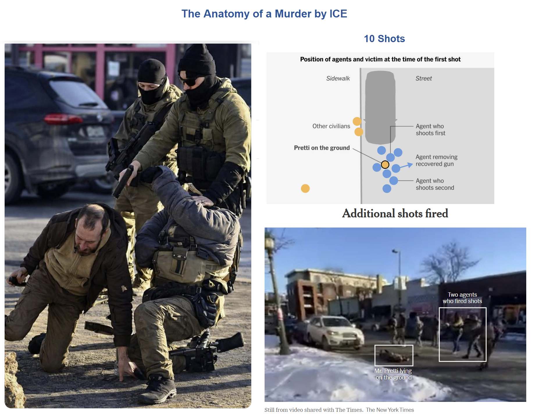 The Anatomy of a Murder by ICE, and Team Trump’s Defense of It – MishTalk
